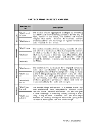 First-Quarter-CLMD4A_EnglishG8.pdf