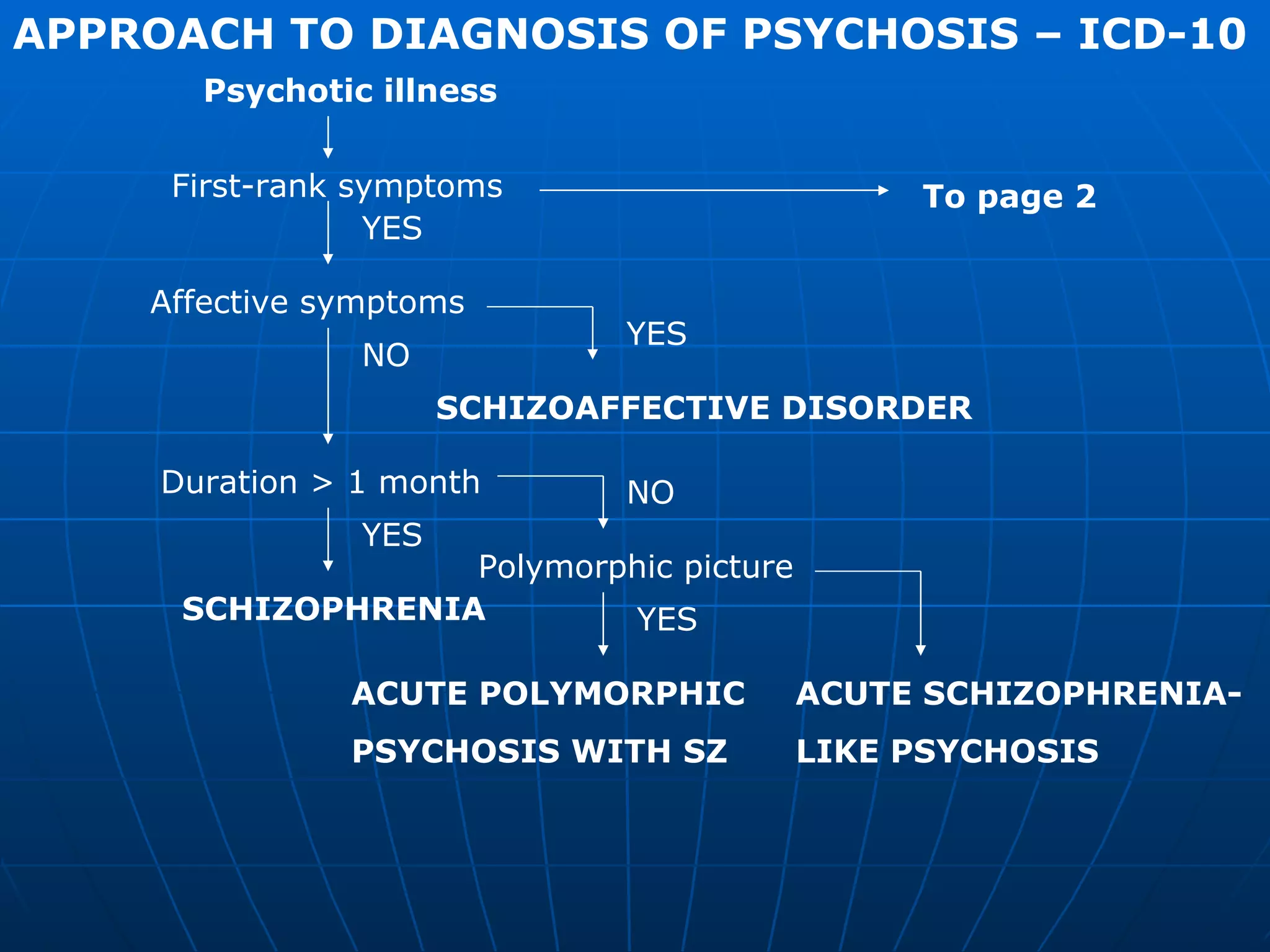 First rank symptoms %80%a0%a0%92%b6 seminar | PPT
