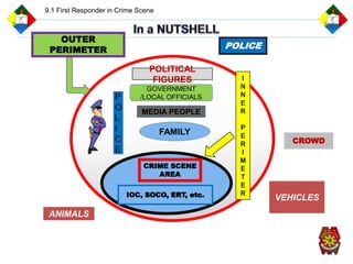 pnp FIRST-RESPONDER-IN-CRIME-SCENEs.pptx