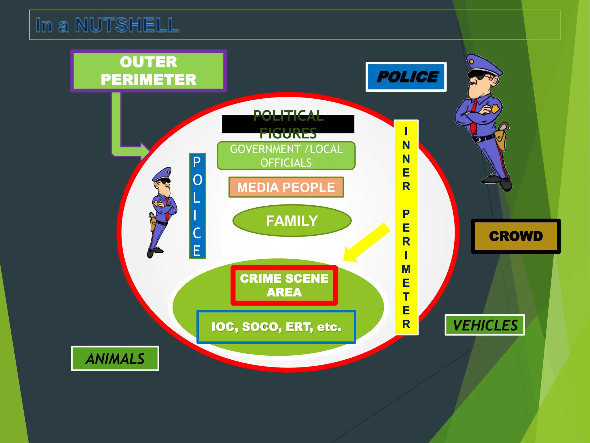 Refresher in Roles of First Responders.pptx