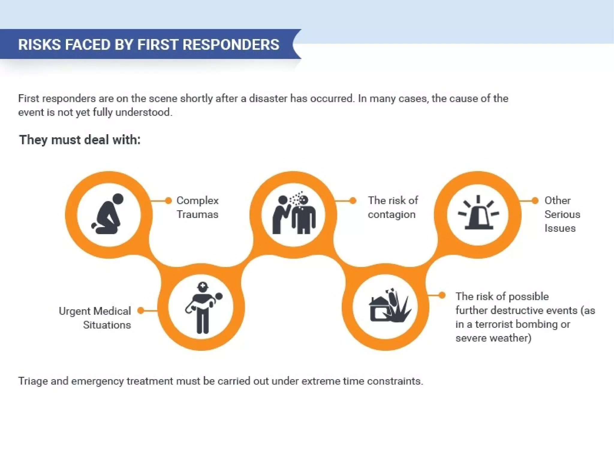 First responders have high risk of post-traumatic syndrome | PPT