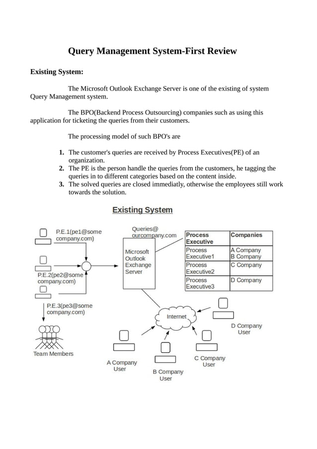 Query Management system-Ist review | PDF