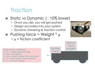 FIRST-Robotics-Drive-Systems.pdf | Robotics | Technology & Computing