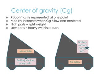 FIRST-Robotics-Drive-Systems.pdf | Robotics | Technology & Computing
