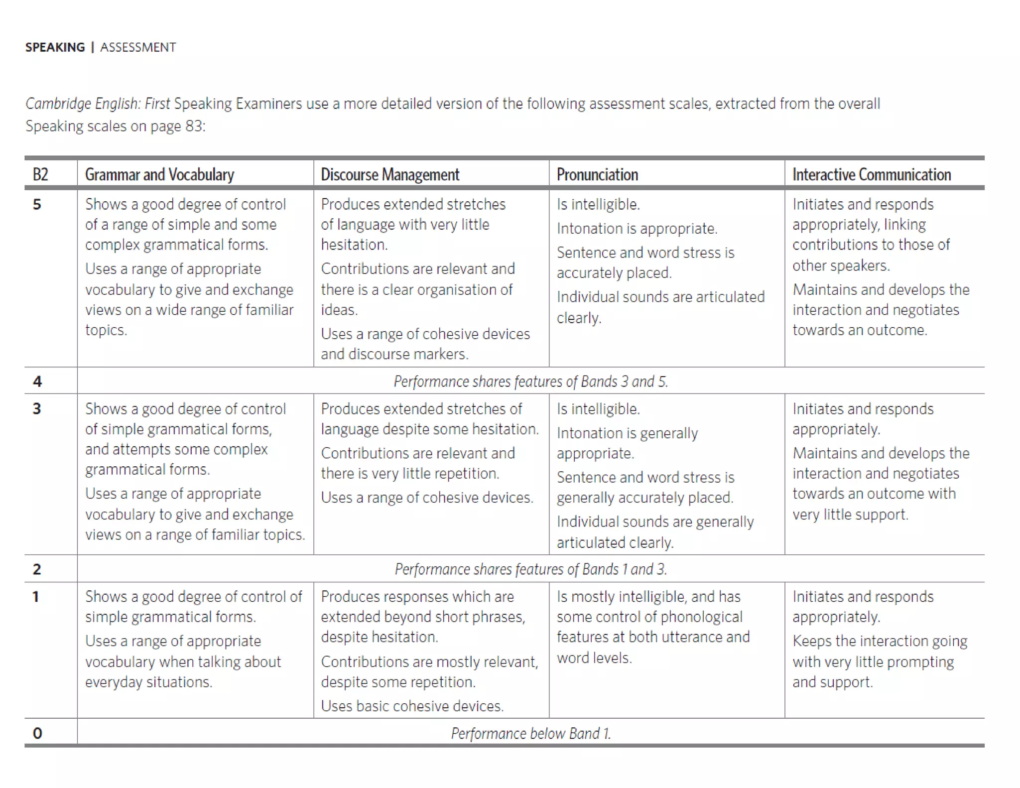First rubric-speaking | PPT