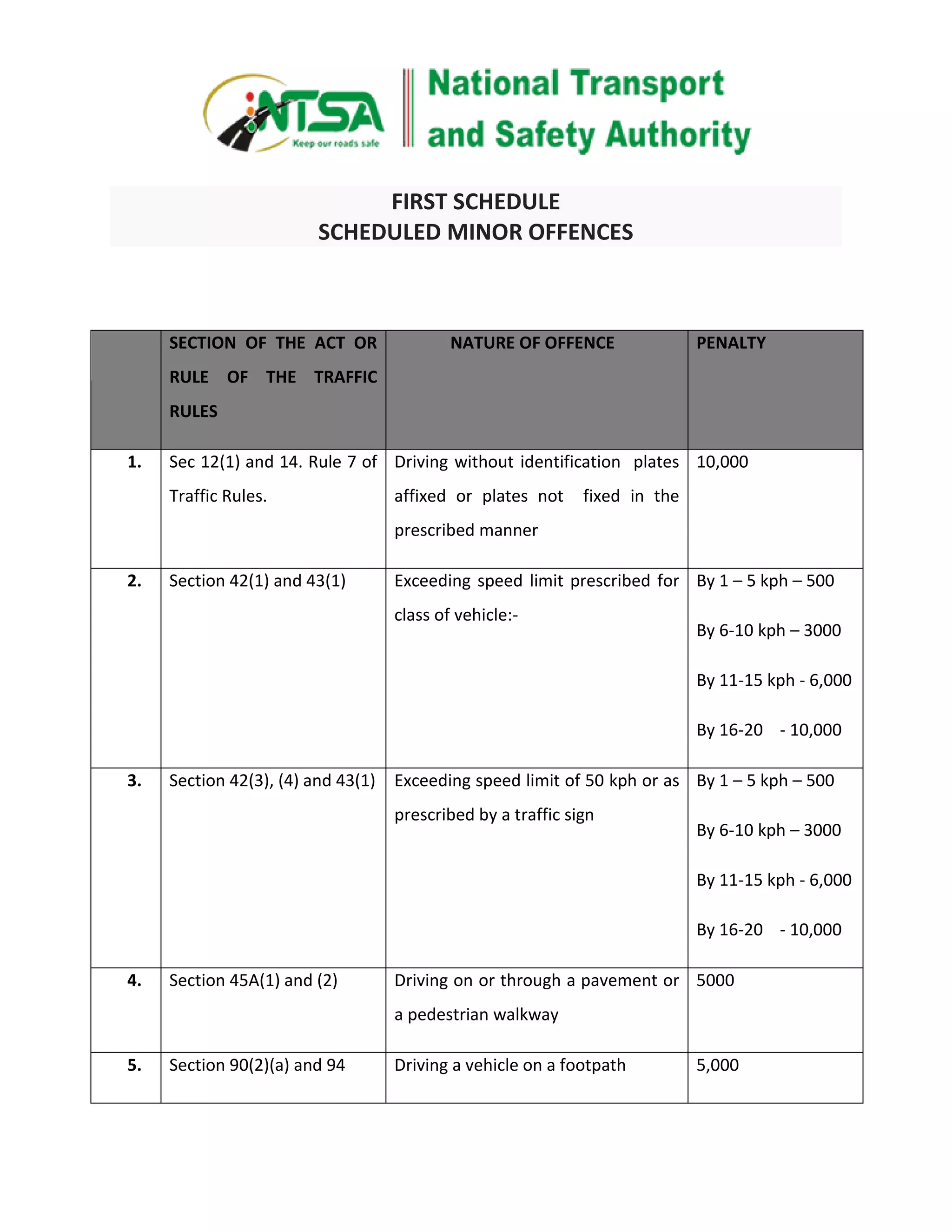 National Transporst Safety Authority First schedule of Minor Offences | PDF