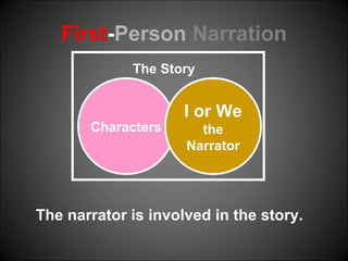 First second-and-third-person-Point of View | PPT