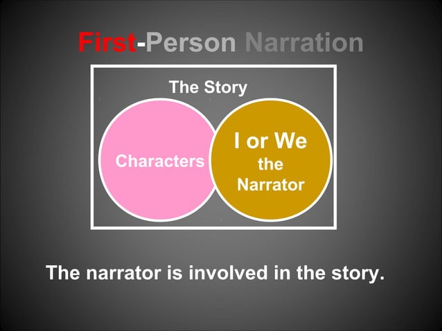 First second-and-third-person-Point of View | PPT | Drama | Genres