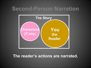 First second-and-third-person-Point of View | PPT