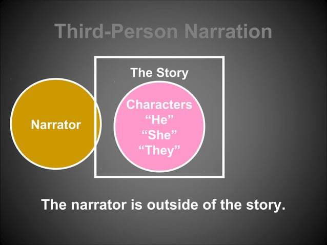 First second-and-third-person-Point of View | PPT | Drama | Genres