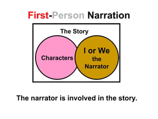 first-second-and-third-person-lesson.ppt