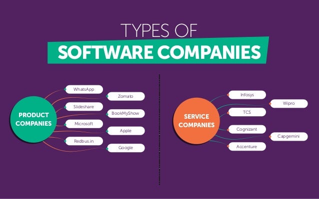 TYPES OF SOFTWARE COMPANIES WhatsApp