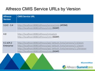 Getting Started With CMIS | PPTX