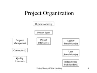 First Time IT Project Management Review | PPT
