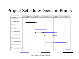 First Time IT Project Management Review | PPT