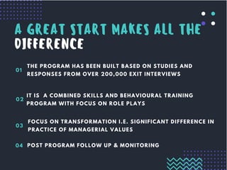 First Time Manager Training Program | PDF