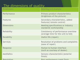 intro to total-quality-management | PPTX
