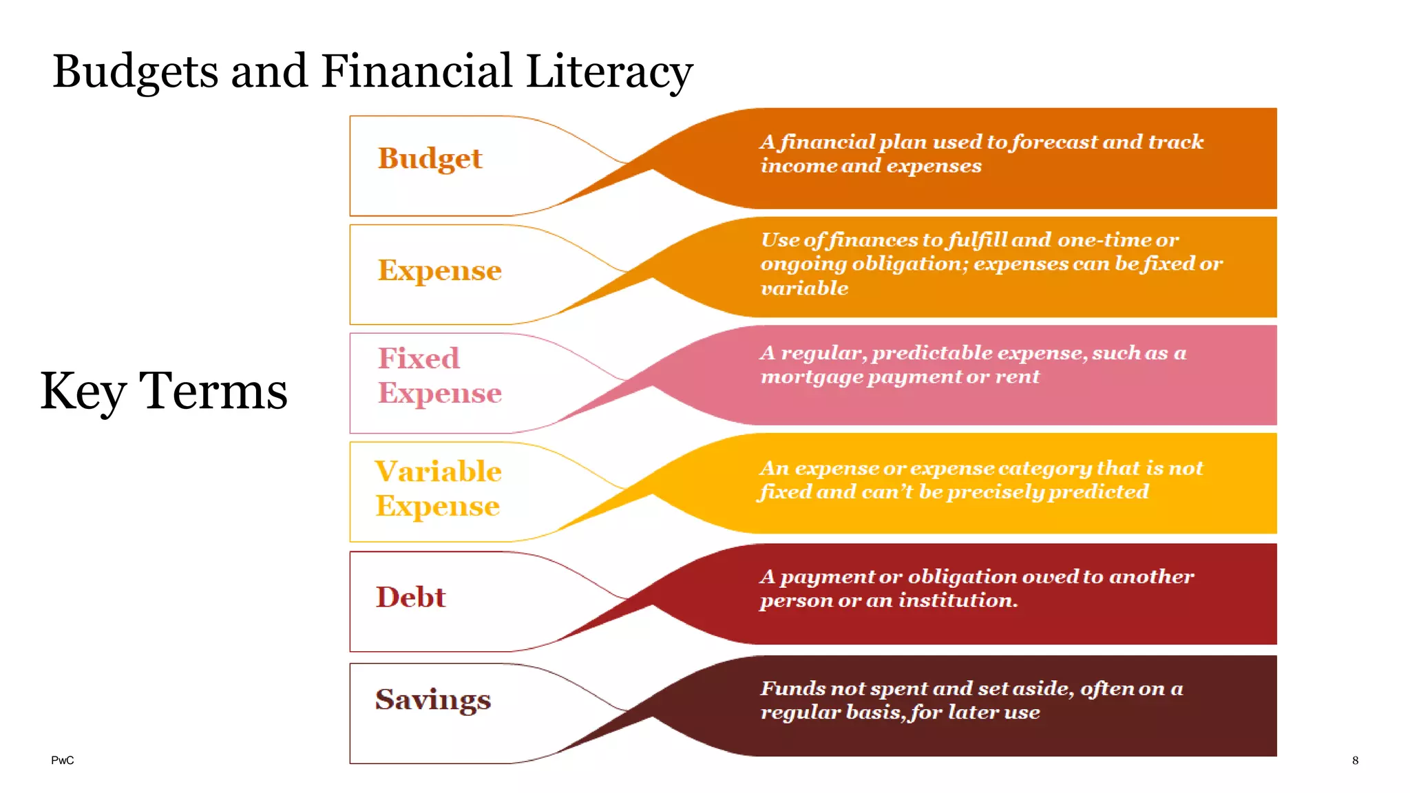 FIRST-WA-Financial-Planning-May-2020.pdf