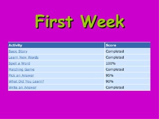 First Week | PPT