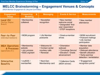 Member Retention | PDF