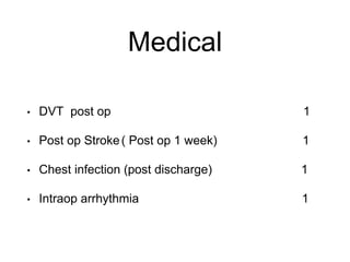 Shoulder arthroplasty outcomes audit | PPTX