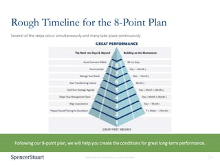 8-Point Plan for the CEO's First 100 Days | PPTX