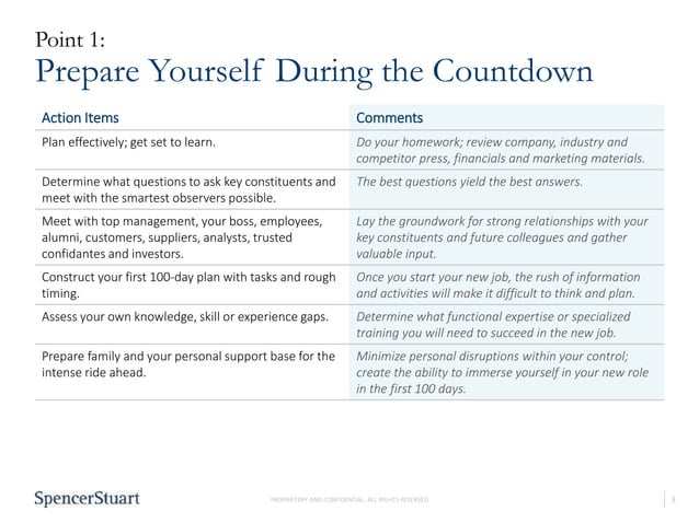 8-Point Plan for the CEO's First 100 Days | PPTX