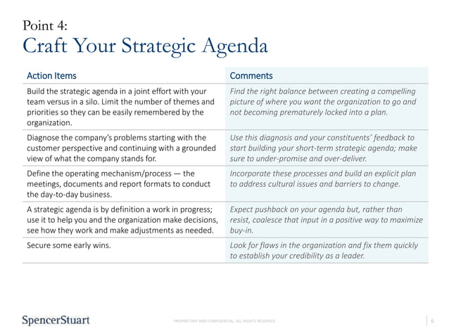 8-Point Plan for the CEO's First 100 Days | PPTX