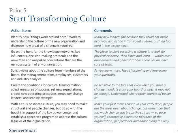 8-Point Plan for the CEO's First 100 Days | PPTX