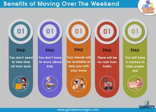 Benefits of Weekend Over the Weekend | PPT