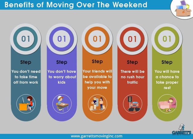 Benefits of Weekend Over the Weekend | PPT