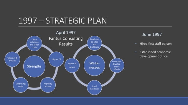 First 20 Years of NEDC | PDF