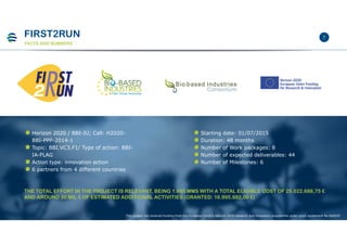 Examples of BBI initiative funded projects promoting bioeconomy in the ...