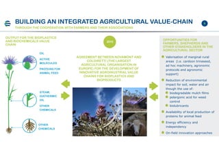 Examples of BBI initiative funded projects promoting bioeconomy in the ...