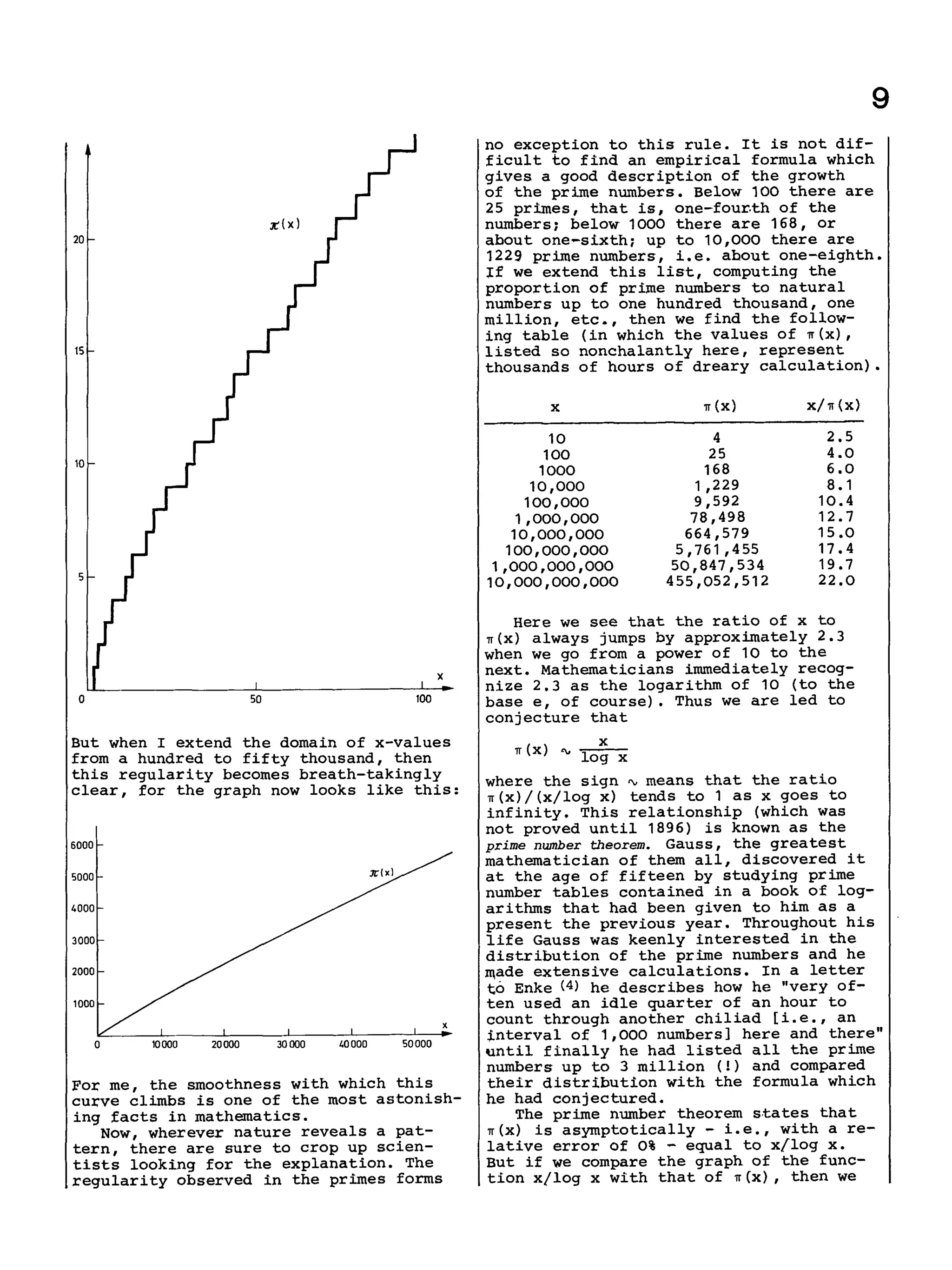 First 50 Million Prime Numbers.pdf