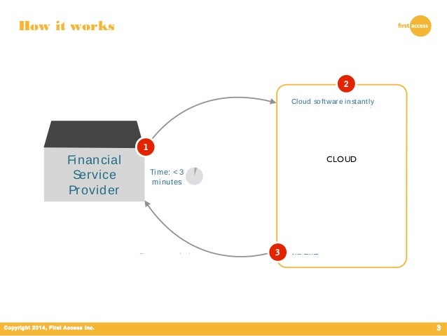 First Access Innovative Ways To Assess Client Credit Worthiness first-access-innovative-ways-to-assess-client-credit-worthiness