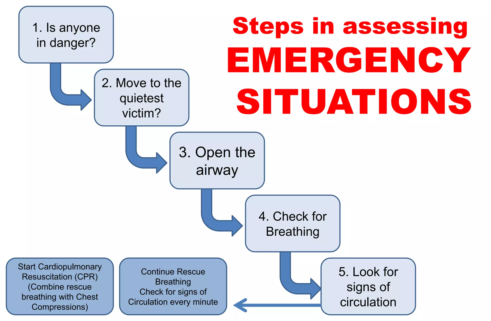 First aid MAPEH9 Health Education | PPTX
