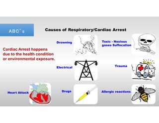 First Aid and Medical Services | PPT