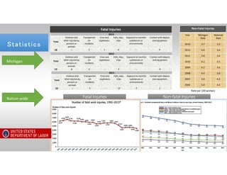 First Aid and Medical Services | PPT
