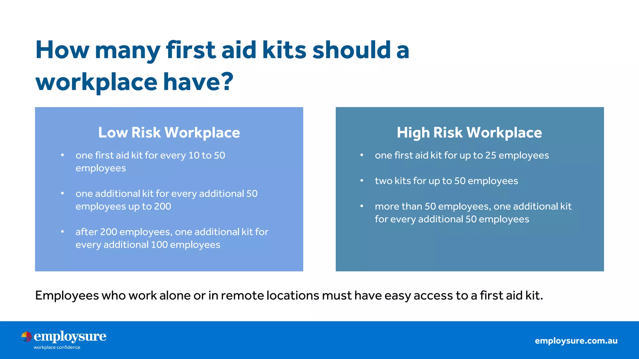 First Aid In The Workplace | Employsure | PDF