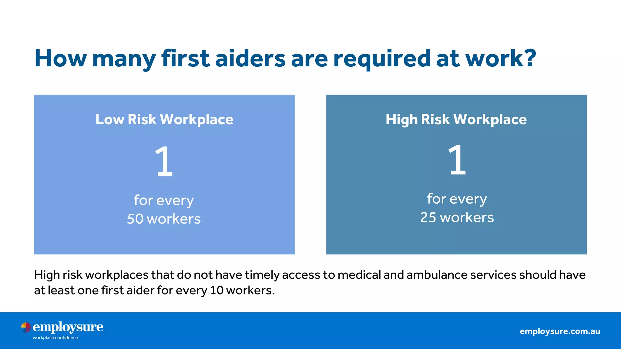 First Aid In The Workplace | Employsure | PDF