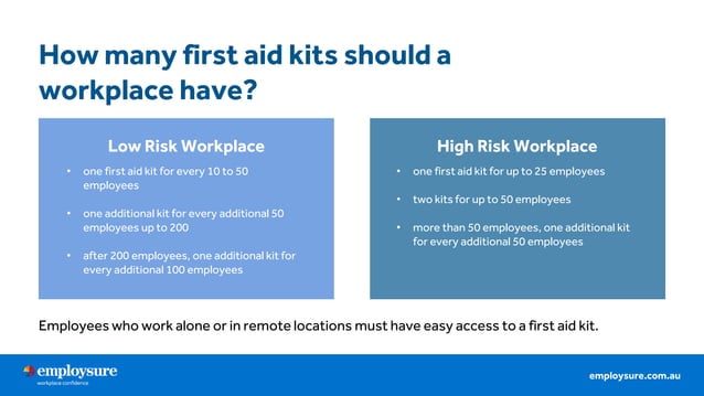 First Aid In The Workplace | Employsure | PDF | First Aid | Injuries