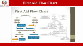 _Firstaidbox (2).pptx