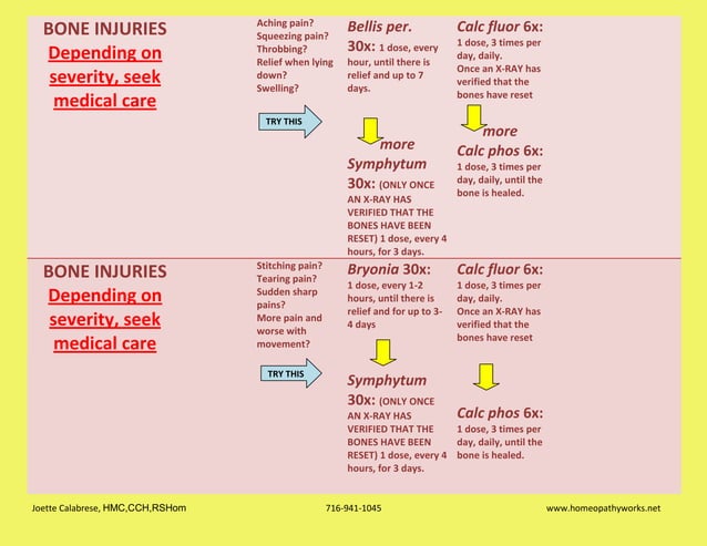 Homeopathic First Aid Chart | PDF