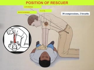 First aid & Cardio Pulmonary Resuscitation (CPR) .pptx