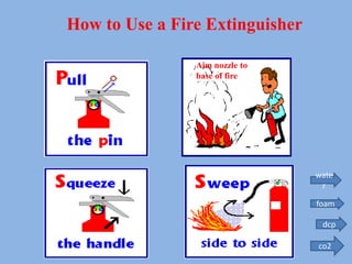 FIRST AID FIRE APPLIANCES.ppt