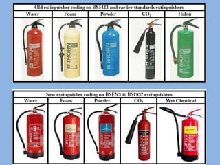 FIRST AID FIRE APPLIANCES.ppt