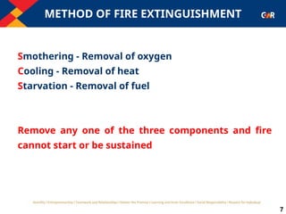 First Aid Fire Fighting Training fire fighter tools kulwinder singh .pptx