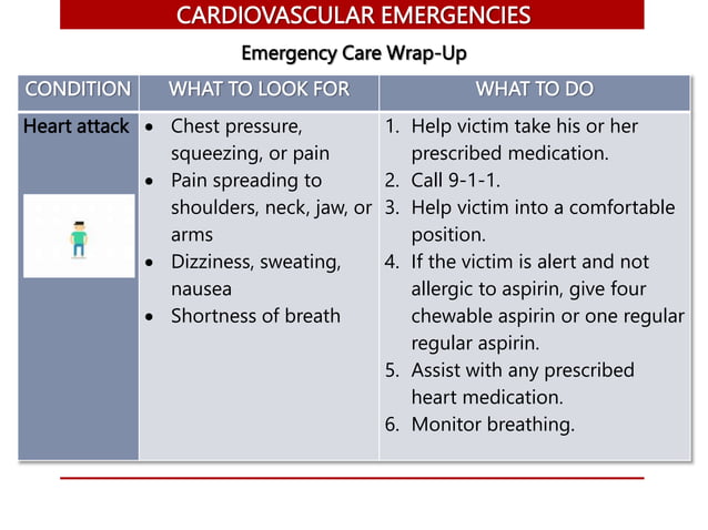 FIRST AID FIRST AID_3.pptx | First Aid | Injuries