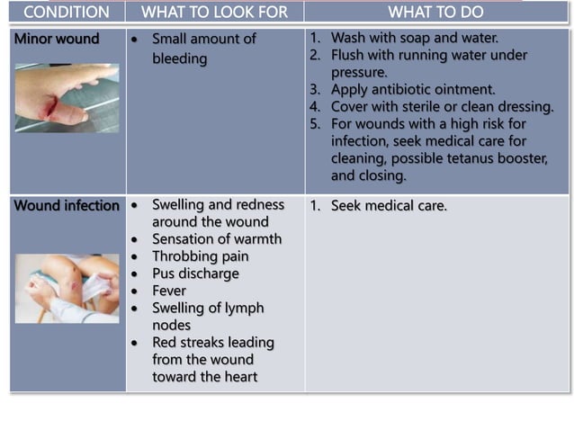FIRST AID FIRST AID_3.pptx | First Aid | Injuries